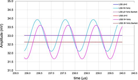 Theoretical Calculation Of Curves In Fig 10 Main Plot The Upper