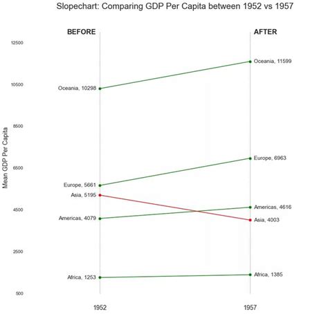 50种matplotlib科研论文绘图合集，含代码实现matplotlib Sci论文画图 Csdn博客