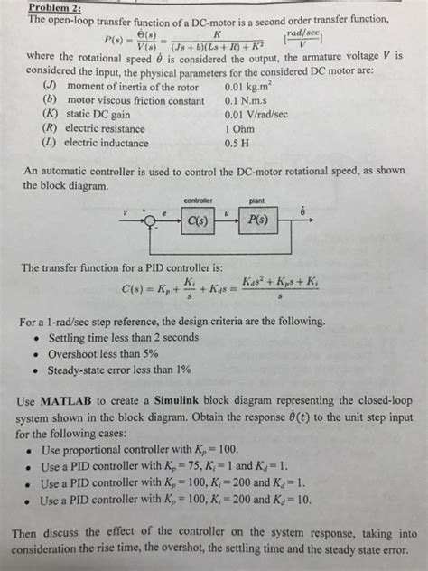Solved The Solution Must Be By The Program Matlab And
