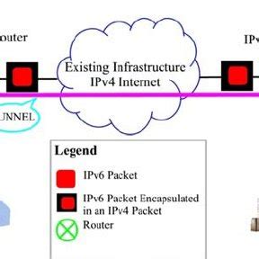 IPv6 Packet Encapsulated In An IPv4 Packet Depicted By The Microsoft Download Scientific