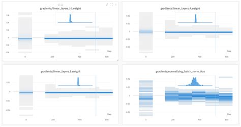 experiment tracking pytorch tabular