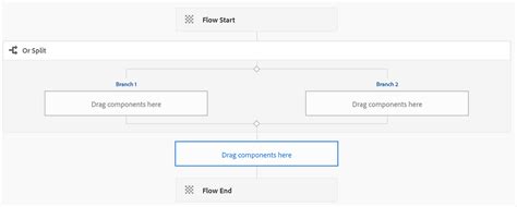 Aem Workflow Automate Content Processes