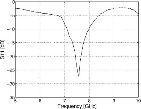 Figure 14 From A 5 Mbs Uwb Ir Transceiver Front End For Wireless Sensor Networks In 013 Mu
