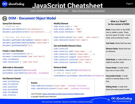 Comprehensive Javascript Cheat Sheet For Quick Reference And Mastery Pdf Web Development