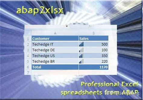 基于 Abap Ole 和 Abap2xlsx 两种技术方案对 Excel 文件进行读写的优缺点比较 知乎