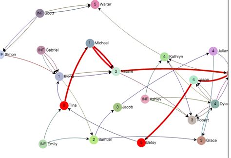 Gojs实现最短路径寻址实例 Csdn博客 Gojs实现最短路径寻址实例 Csdn博客