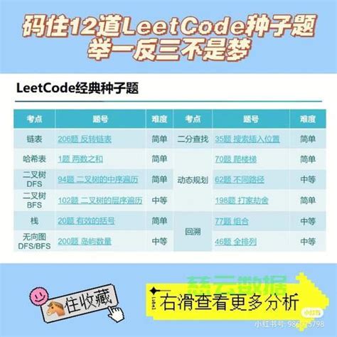 【leetcode】每日一题and最后一个单词的长度and投票法求解多数元素and异或操作符巧解只出现一次的数字and整数反转 技术分享 云服务器