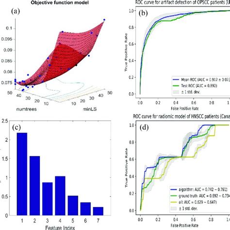 A Optimization Of Hyper Parameters For Random Forests Number Of Download Scientific Diagram