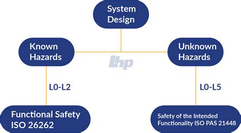 An Introduction To Verification And Validation Testing For Adas
