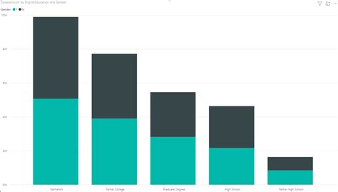High Chart Table Ponasa