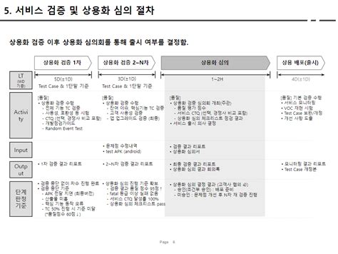 Qa 프로세스 안내 Qa·테스트 포트폴리오 크몽 Qa 프로세스 안내 Qa·테스트 포트폴리오 크몽
