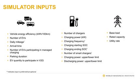 Electric Vehicle Grid Simulator Ppt