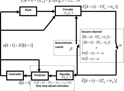 figure 2 from an integration framework for control communication