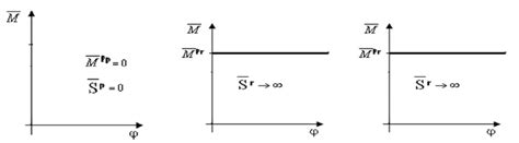Models Of The Semi Rigid Connection Download Scientific Diagram