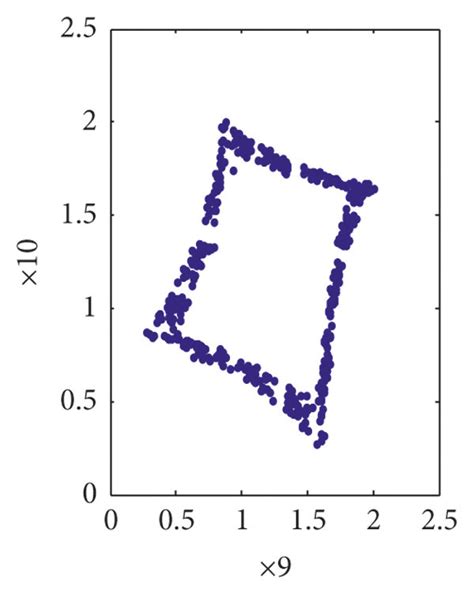 ω 238 With Random Perturbation Download Scientific Diagram