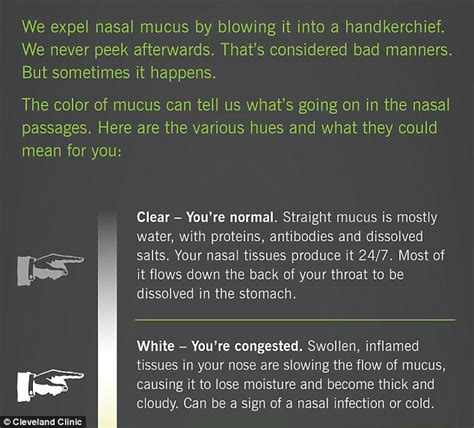 Nasal Mucus Color Chart