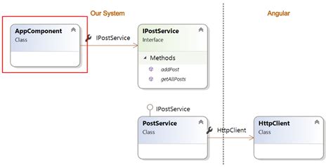 如何使用 Angular 存取 Web API 點燈坊