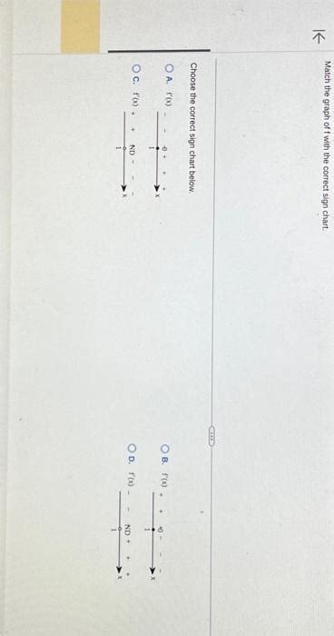 Solved Match The Graph Of F With The Correct Sign Chart