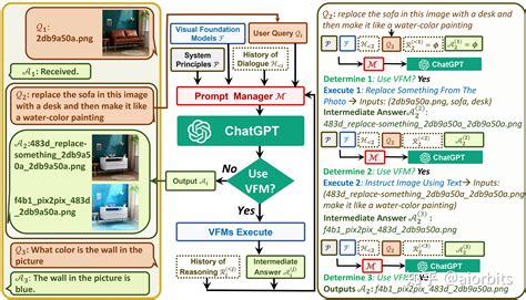 Aigc生产力工具组合 第三弹 知乎