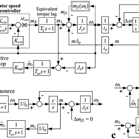 Block Diagram Of Active Damping Control System Using Drill String