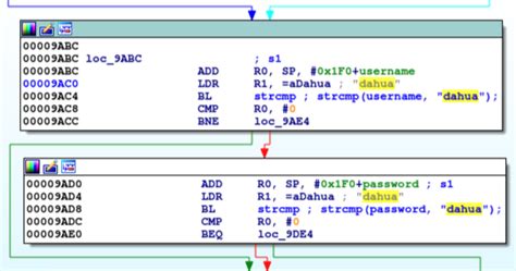 Dahua Hard Coded Credentials Vulnerability