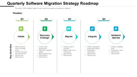 Quarterly Software Migration Strategy Roadmap Sample