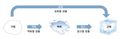 샛별중학교 스마트 클래스