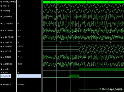 基于fft傅里叶变换的64qam基带信号频偏估计和补偿算法fpga实现包含testbench和matlab星座图显示 阿里云开发者社区