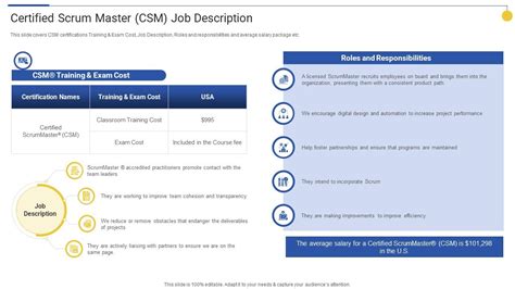 Certified Scrum Master Csm Job Description Top 15 It Certifications In Demand For 2022