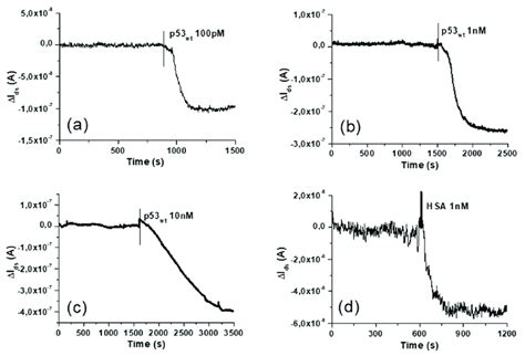 Real Time Acquisitions Of The N Type Mosfet Drain Source Current Ids Download Scientific