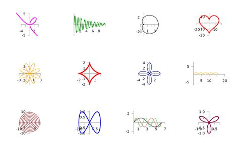 Plot A Function PlotFun DescTools