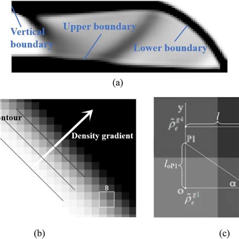 Boundaries Obtained By The Simp Method And Schematic Diagram Of
