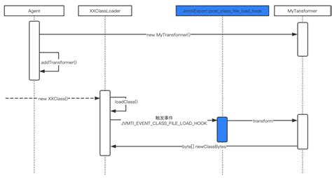 有赞全链路追踪实践