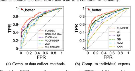 Figure 14 From Combining Graph Based Learning With Automated Data