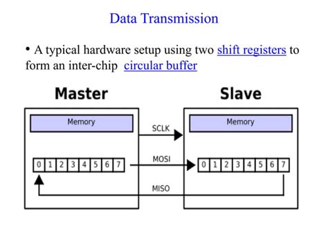 Serial Peripheral Interfacespi Ppt