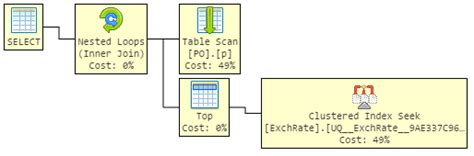 Sql Server Find The Most Recent Row Where No Exact Match On Date Is