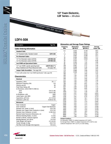 Kabel Andrew Heliax Ldf4 12″ 50a Multiarya Komunika