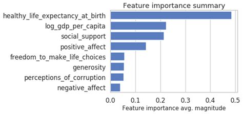 Ai Ml Dl And Analytics — The Buzzwords Explained By Vivek Phuloria Phullontech Medium