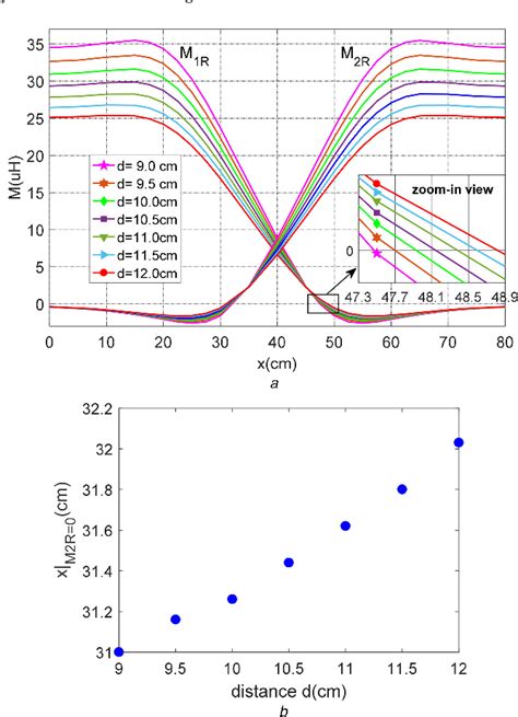 Figure 1 From Segmental Switching Strategy With Zero Output Pulsation