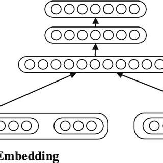 Multilayer Feedforward Neural Network Download Scientific Diagram