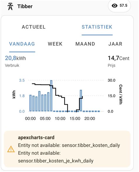 Tibber Schedul Prices Upcoming 24 Hours Prices Page 16 Feature Requests Home Assistant