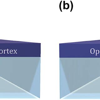 The Silicon Layer Absorptance As The Function Of The Incidence Angle Download Scientific