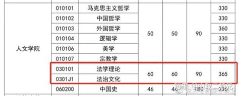 参考书目23级中政考研701 822法治文化论专业必备参考书 知乎