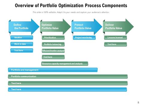 Portfolio Optimization Development Description Techniques Analysis Presentation Graphics