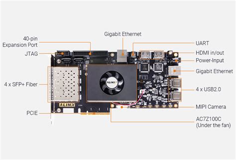 Alinx Amd Xilinx Zynq 7000 Soc Xc7z100 Zynq7100 Fpga Development Board Evaluation Kit Ax7z100