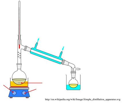 Simple Distillation Setup With Label