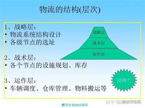 如何做物流系统的规划与设计 知乎