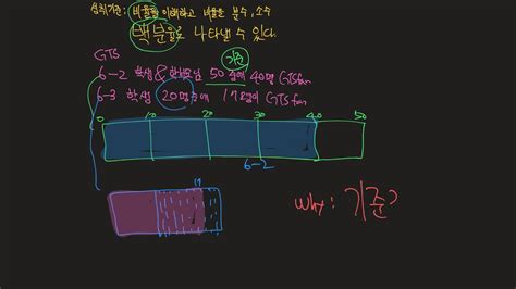 6학년수학 비와비율3백분율 Youtube