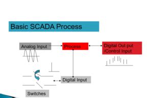 SCADA Automation System In Electrical Substation And Power System