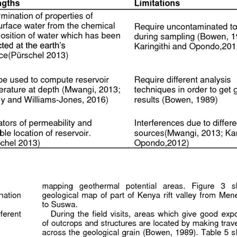 Geochemical Methods For Geothermal Exploration Download Table